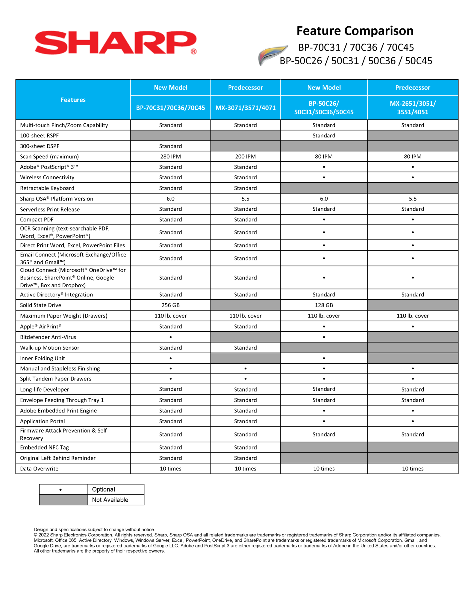 Sharp Advanced Series BP-70C31, BP-70C36, BP-70C45 - Skelton Business Equipment, a Division of ...