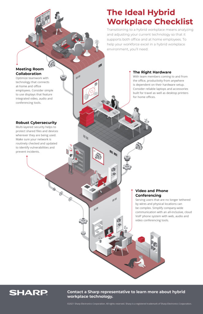 The Ideal Hybrid Workplace Checklist
