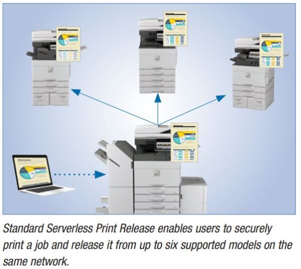 Sharp Adds Four New High Speed Models to Color Advanced and Essential ...
